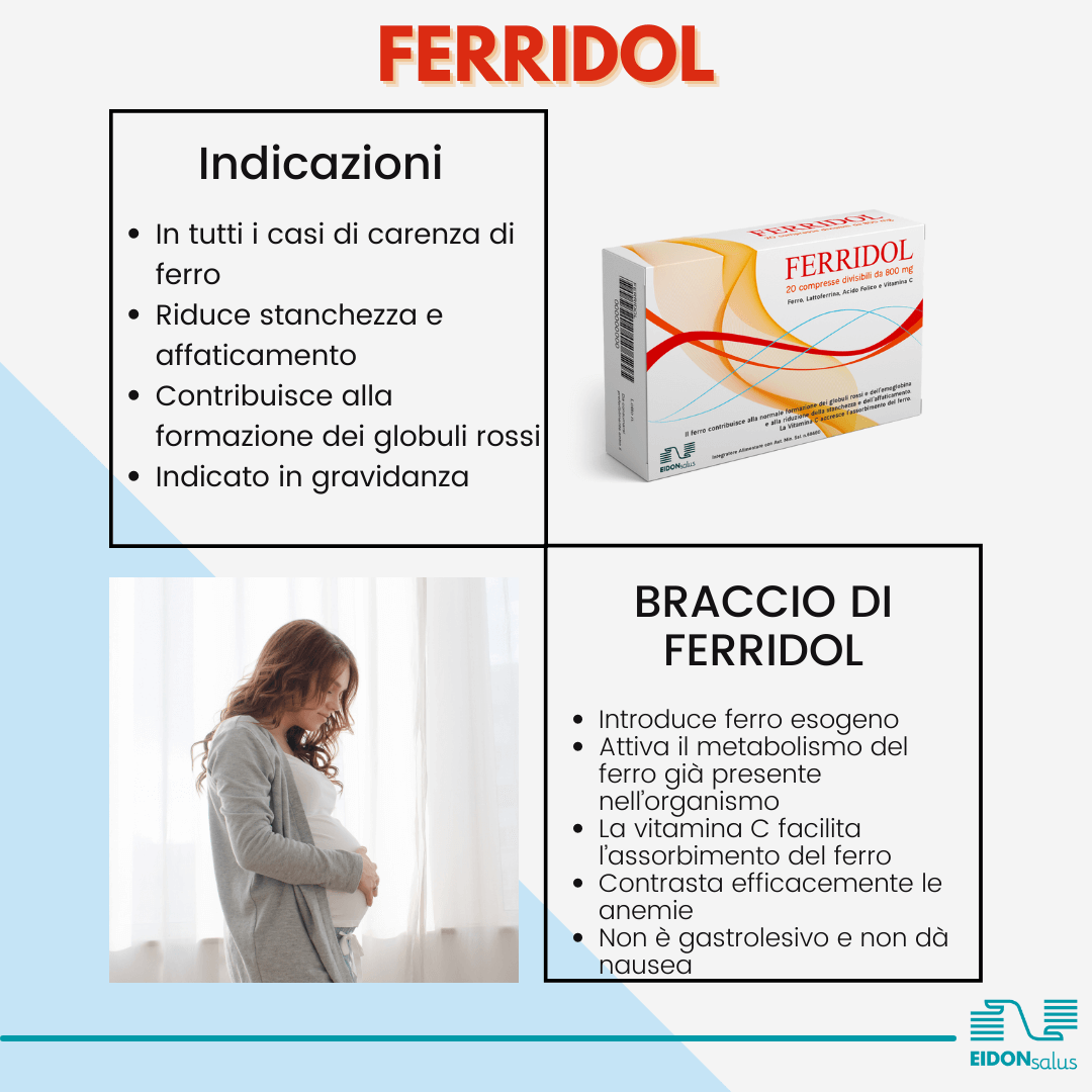 FERRIDOL riattiva il fisiologico metabolismo del ferro - EIDON salus