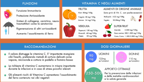 La Vitamina C migliora l’assorbimento del ferro - EIDON salus